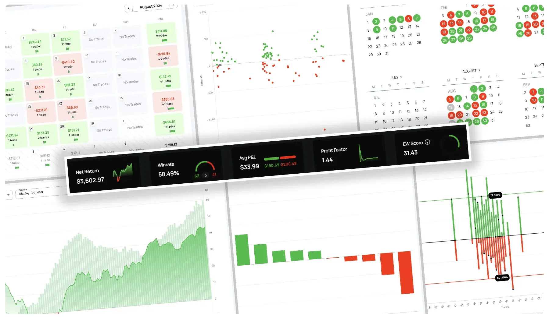 Edgewonk Trading Journal